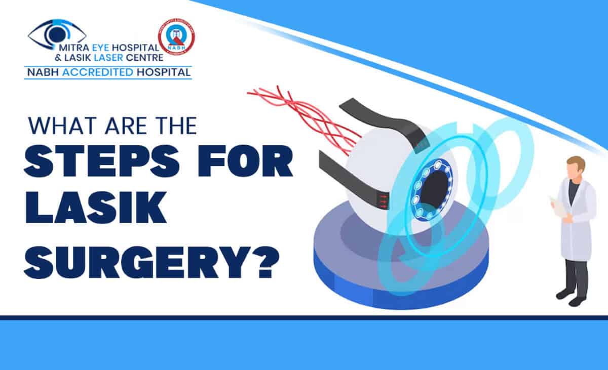 What is the definition of LASIK surgery?